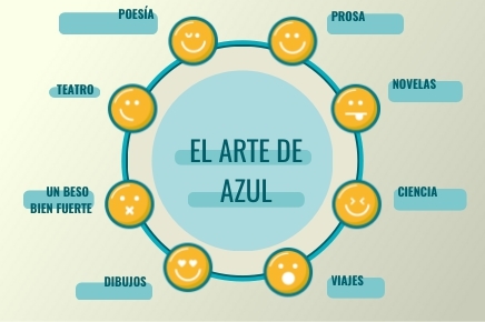 El arte de Azul