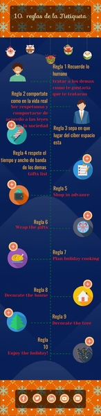 reglas de la netiqueta