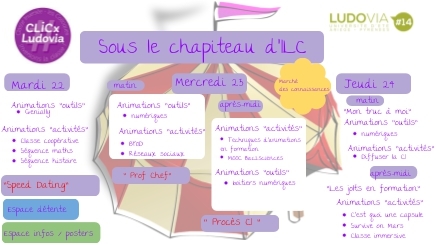 Chapiteau ILC | Genially