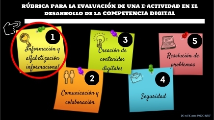 rúbrica para evaluar e-actividad por naTIC | Genially