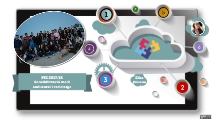 Presentación PIE 2017/18 | Genially