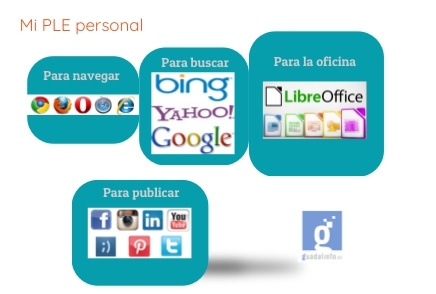 PLE personal | Genially