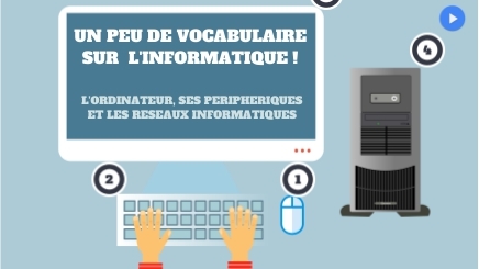 Un peu de vocabulaire sur l'informatique - Copy