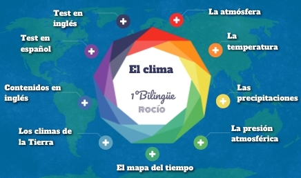 El clima | Genially