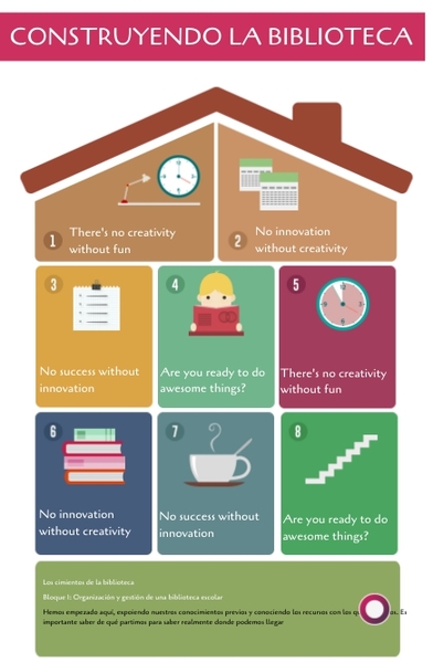 Infografia Biblioteca | Genially