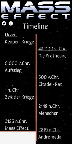 Mass Effect Timeline