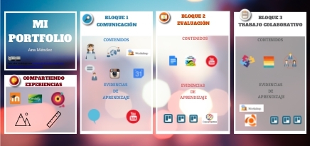 FUNCIÓN TUTORIAL | Genially