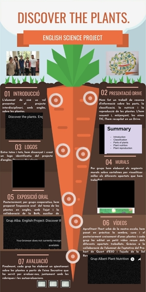 English Project: Discover the plants.