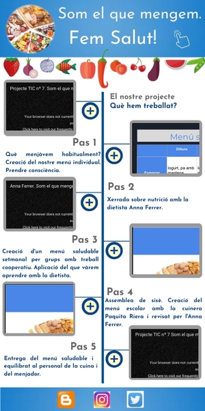 Som el que mengem. Fem salut! | Genially