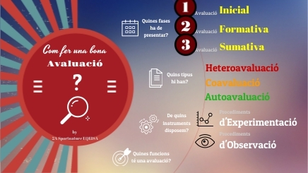 Com fer una bona avaluació? | Genially