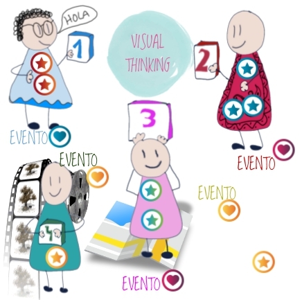 MURO VISUAL | Genially