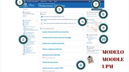 MODELO MOODLE UPM