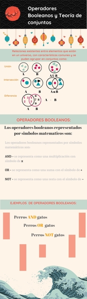 Operadores Booleanos y teoría de conjuntos | Genially