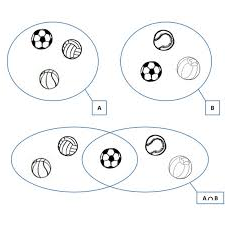 TEORIA DE CONJUNTOS Y OPERADORES BOOLEANOS | Genially
