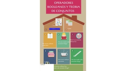 Infografia Operadores Booleanos y teoria de conjuntos | Genially