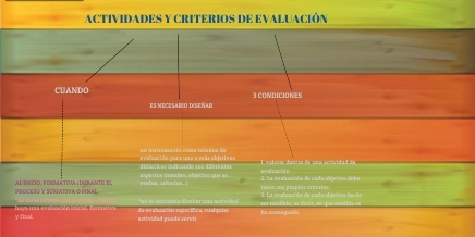 act. y crit. de eva | Genially