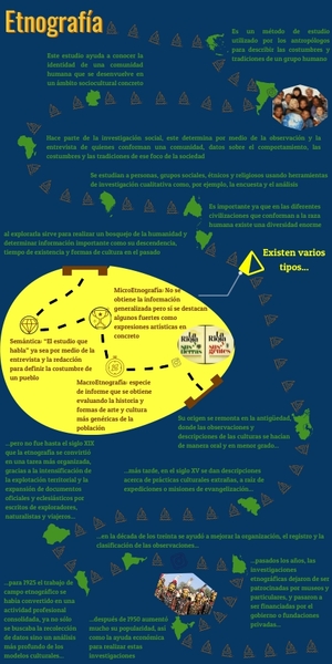 Etnografía