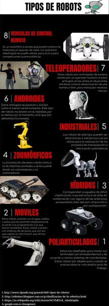 TIPOS DE ROBOTS - VALENTINA BARRAGÁN ACERO 1106 | Genially