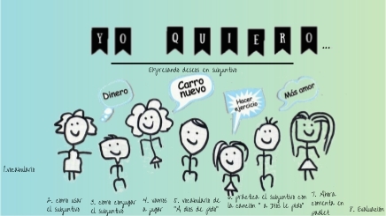 El modo subjuntivo para expresar deseos | Genially