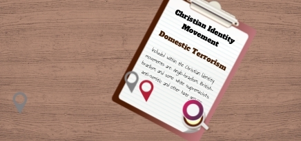 Christian Identity Movement | Genially