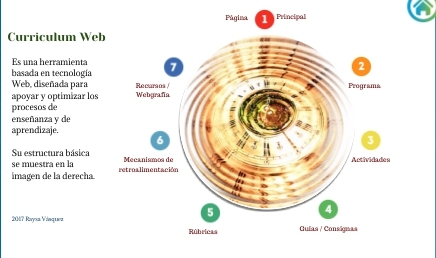 Concepto CW | Genially