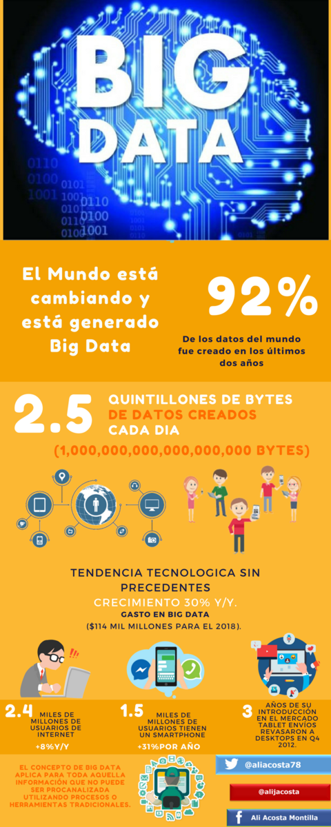 Big Data | Genially