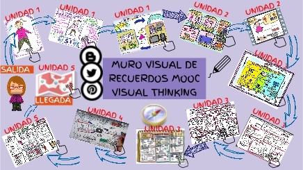 MOOC VISUAL thinking