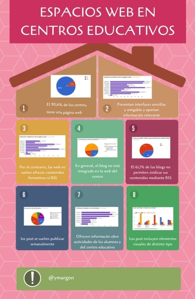 Espacios web en centros educativos
