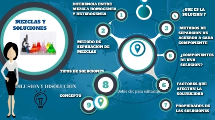 MEZCLAS Y SOLUCIONES | Genially