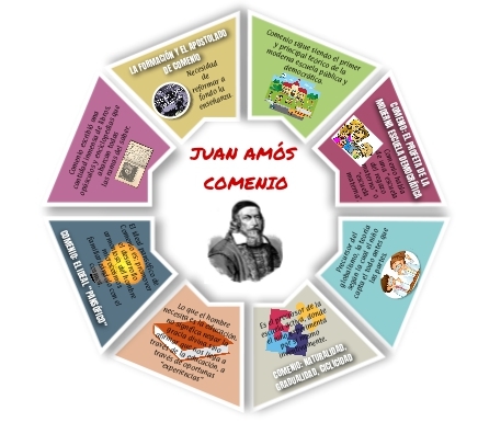 RENOVACIÓN PEDAGÓGICA EN EL SIGLO XVII: COMENIO | Genially