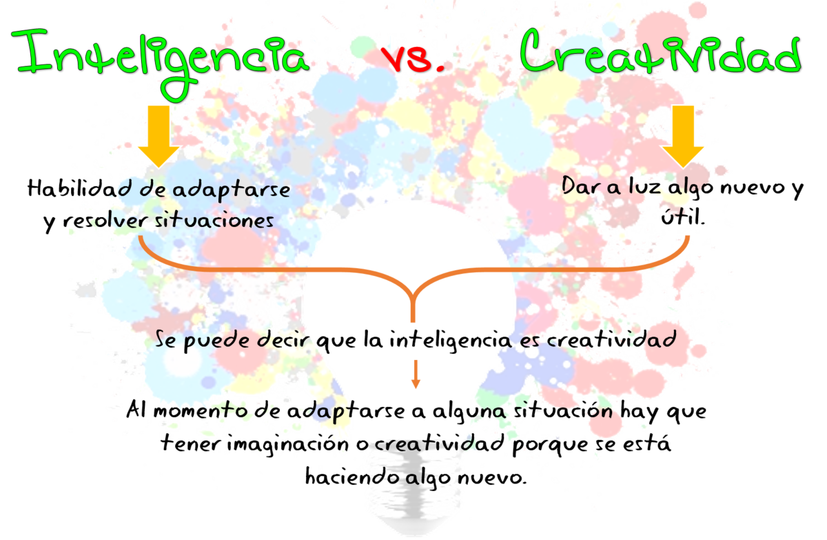 Infografía La Creatividad | Genially