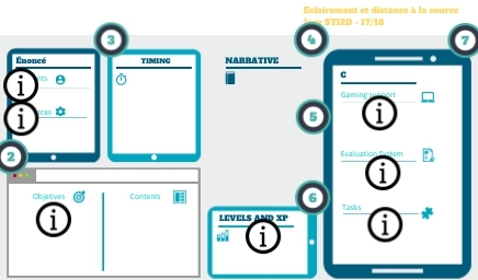 CA - 1STI2D - Eclairement et distance à la source | Genially