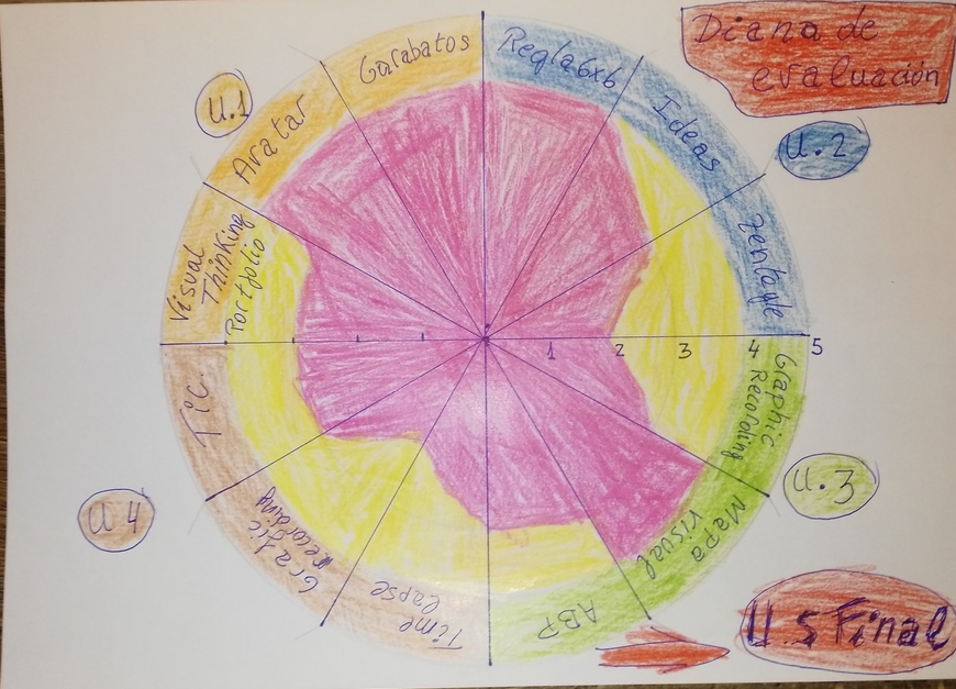 TRABAJO FINAL VISUAL THINKING | Genially