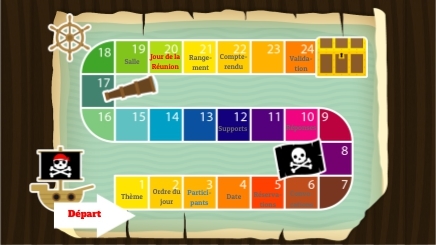 La réunion | PerfecTIC | Genially