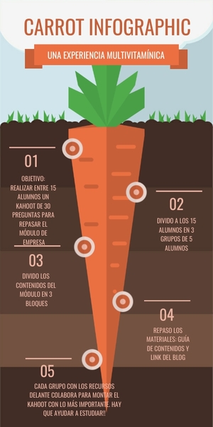 INFOGRAFÍA : CREAR UN KAHOOT ENTRE TODOS PARA REPASAR | Genially