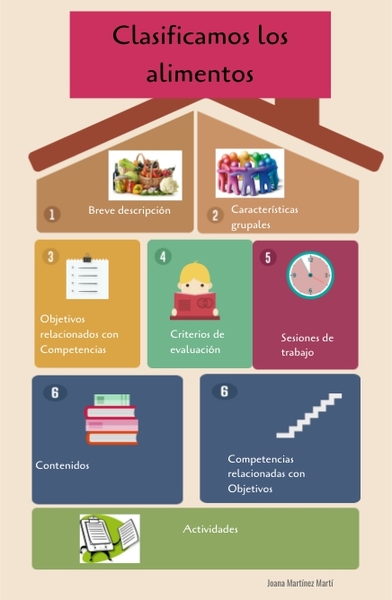 Clasificamos alimentos | Genially