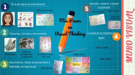 muro visual | Genially