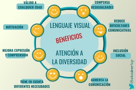 BENEFICIOS VISUAL THINKING AT DIVERSIDAD