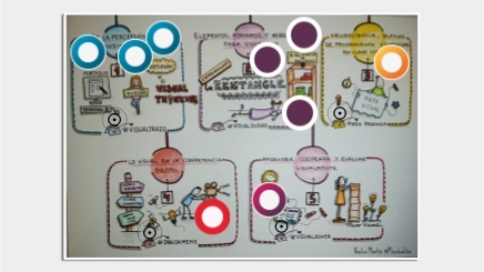 Muro Visual #VisualMooc
