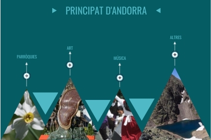 DOSSIER PARRÒQUIES | Genially