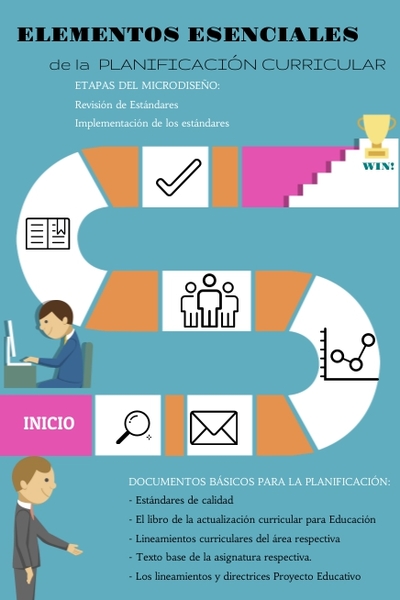 ELEMENTOS DE LA PLANIFICACIÓN CURRICULAR