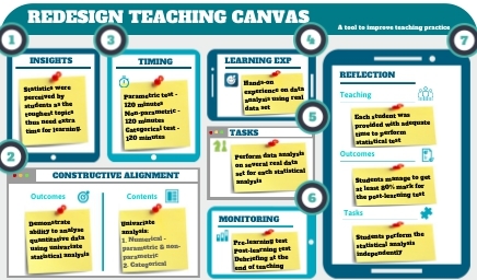 Redesign Teaching | Genially