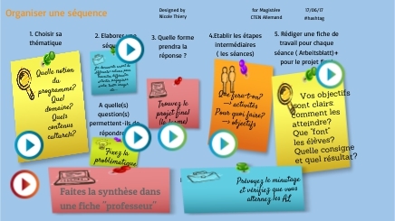 organiser une séquence2 | Genially