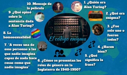 El código enigma (Florencia Ramirez)