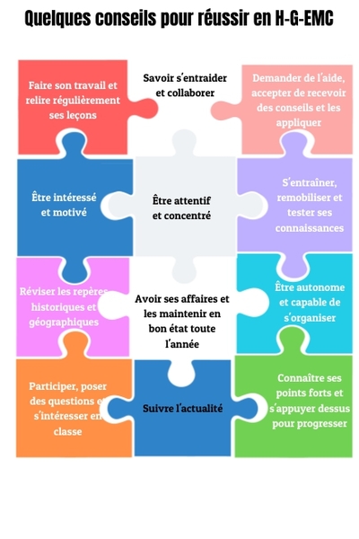 Réussir en HGEMC