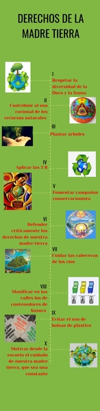 Derechos de la madre tierra | Genially