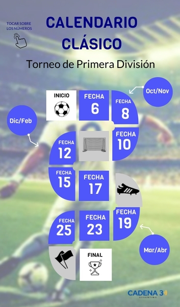 Torneo primera division