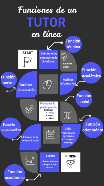 Funciones tutor en línea