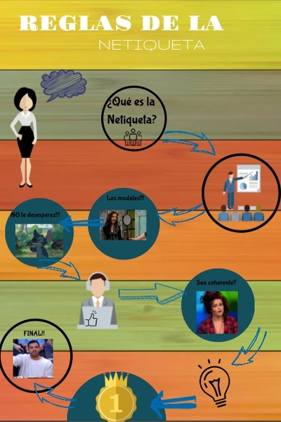 Reglas de Netiqueta