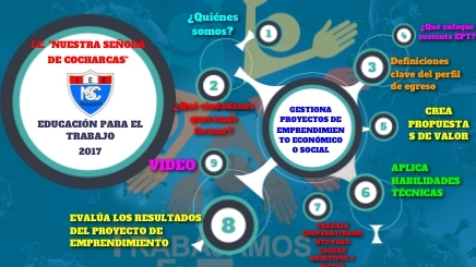 EPT INFOGRAFÍA | Genially